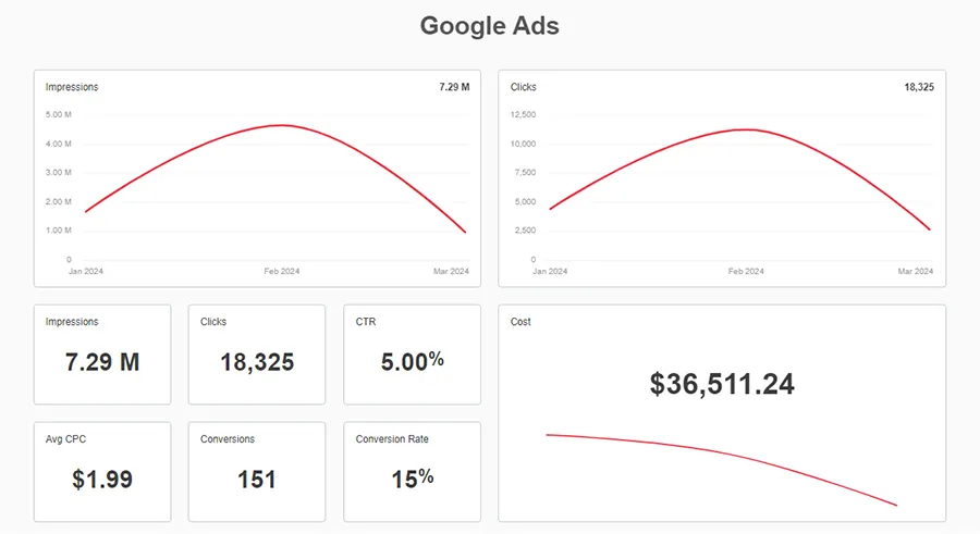 Google Ads Metrics Guide for Business Owners' Success - Blog