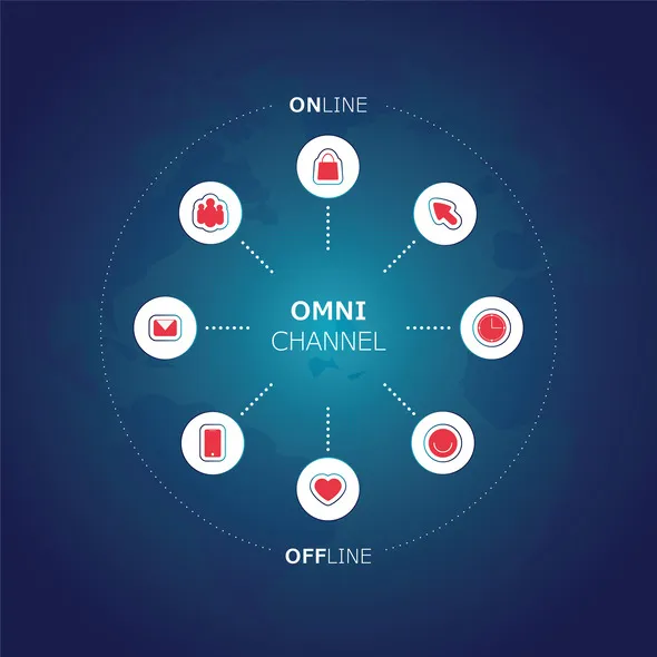 Demystifying Omnichannel Marketing: Enhancing Customer Experience - Blog